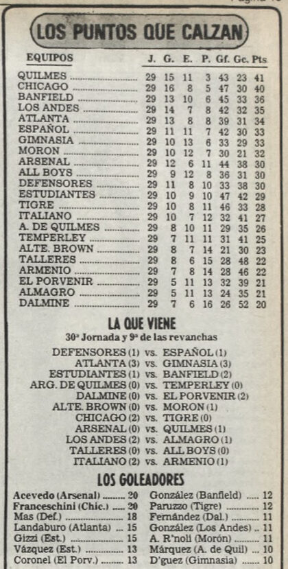 1981 – Primera B – Fecha 29 – Tabla de Posiciones – Diario Cronica ...